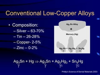 Dental amalgam - Recent advances.ppt