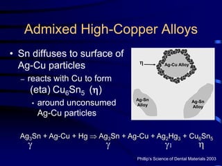 Dental amalgam - Recent advances.ppt
