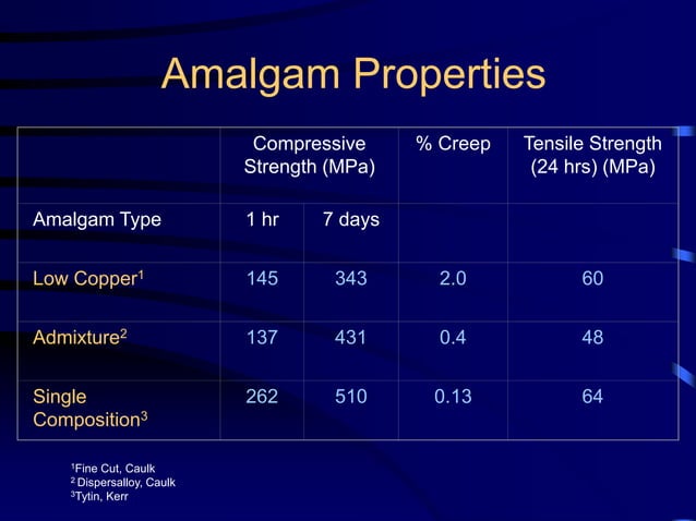 Dental_Amalgam-Structure___Properties-16-12-14.ppt