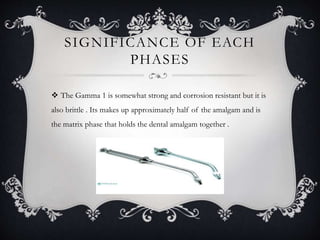 Dental amalgam - material aspect | PPTX