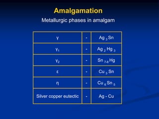 dental amalgam May 2020....class 1 class 2 | PPT