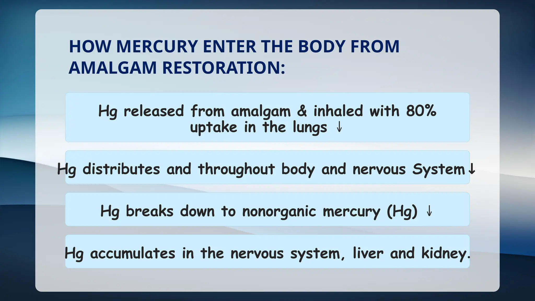 Dental Amalgam presentation by Syeda Hafsa | PPTX