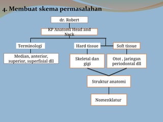 Dental Anatomi, anatomi gigi geligi modul | PPT
