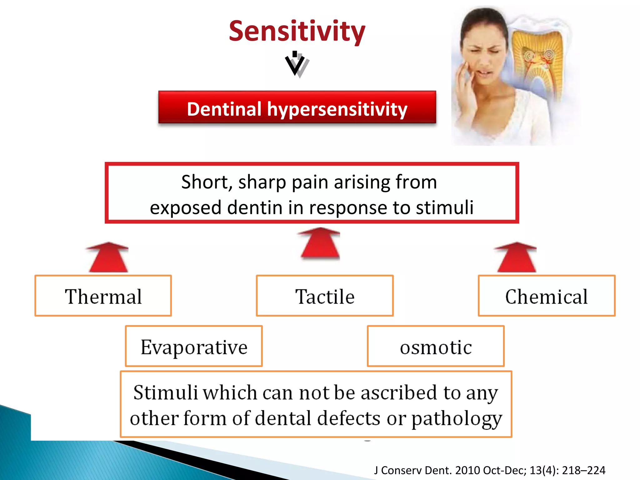 Dental anatomy & physiology | PPT