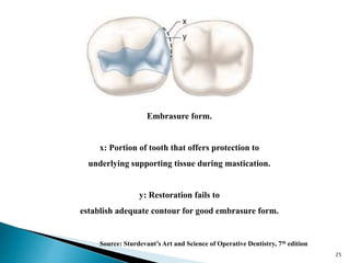 Clinical Significance of Dental Anatomy, Physiology and Occlusion | PPTX