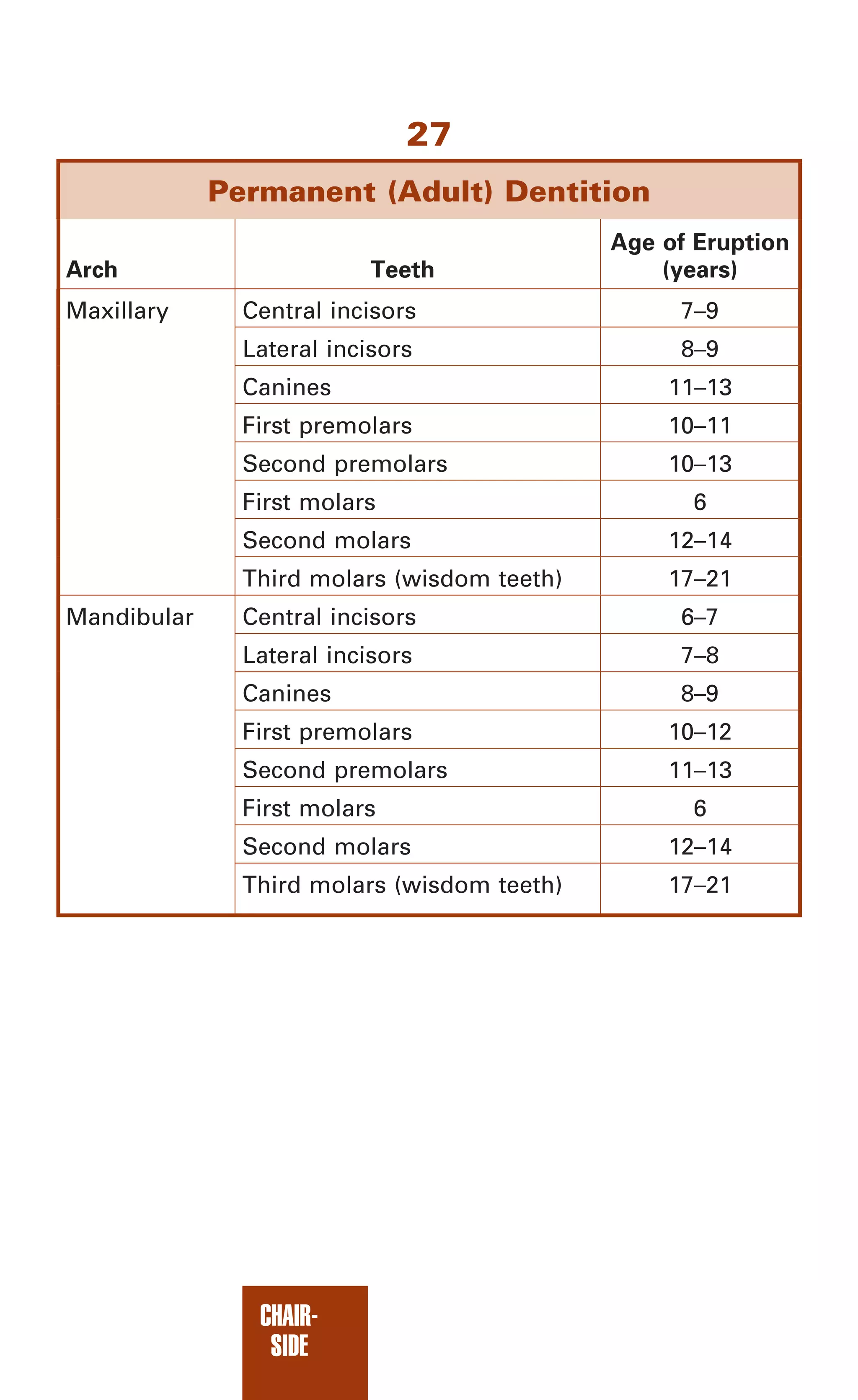 Dental assisting notes dental assistant's chairside pocket guide, 1 e ...