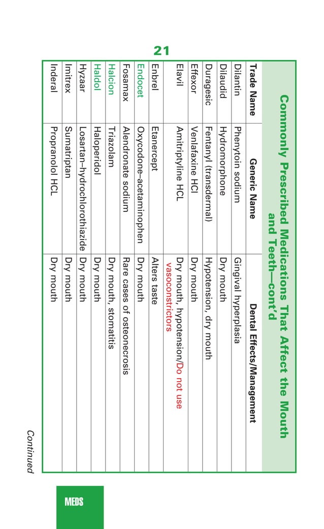 Dental assisting notes dental assistant's chairside pocket guide, 1 e ...