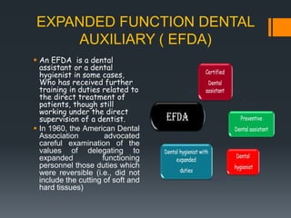 Dental auxiliaries | PPTX