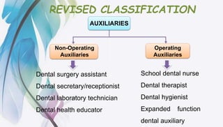 DENTAL AUXILIARIES.pptx