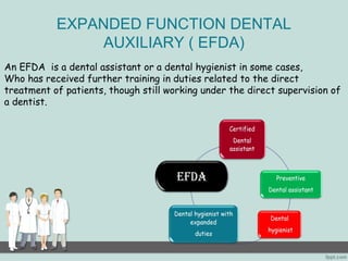 Dental auxiliary | PPT