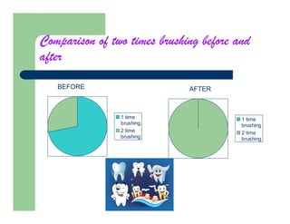 Dental awareness final.25198 | PDF