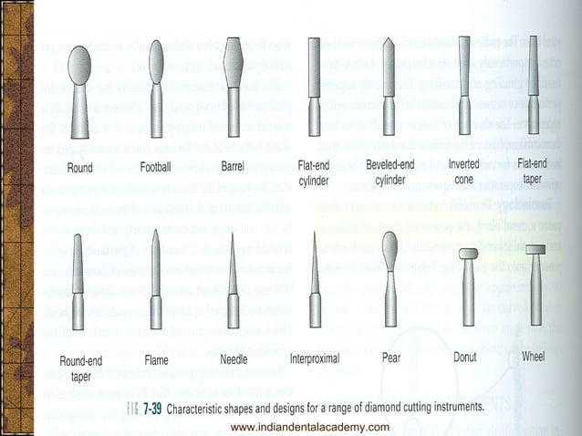 Dental burs / dental implant courses | PPT