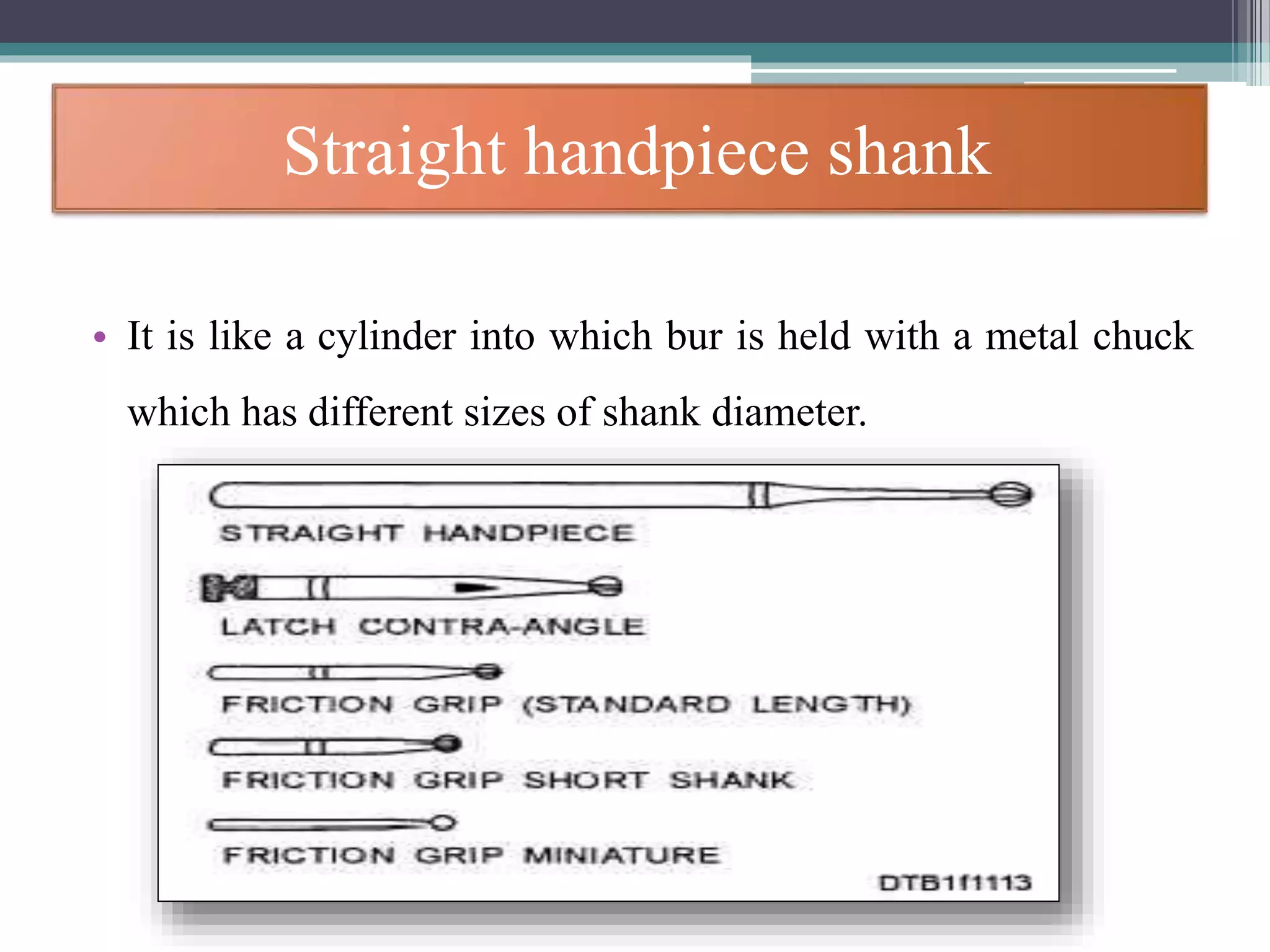 Dental burs | PPTX