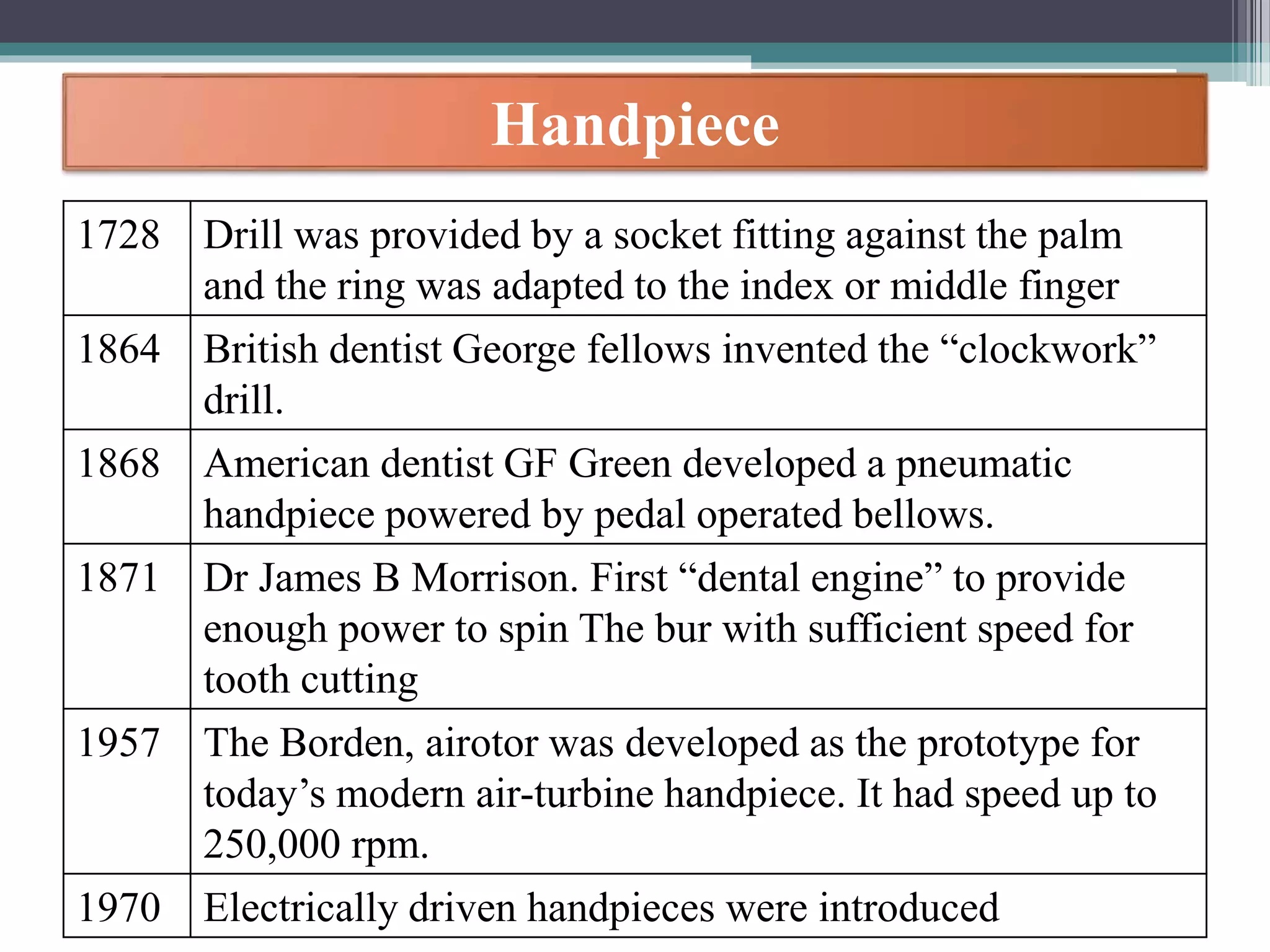 Dental burs | PPTX