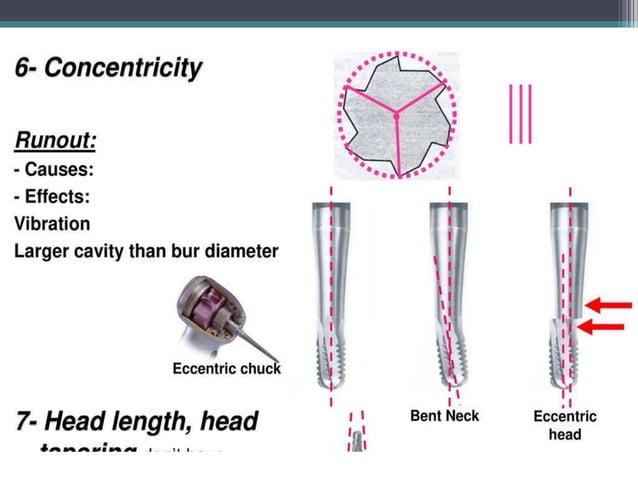Dental burs | PPTX | Oral care | Personal Care