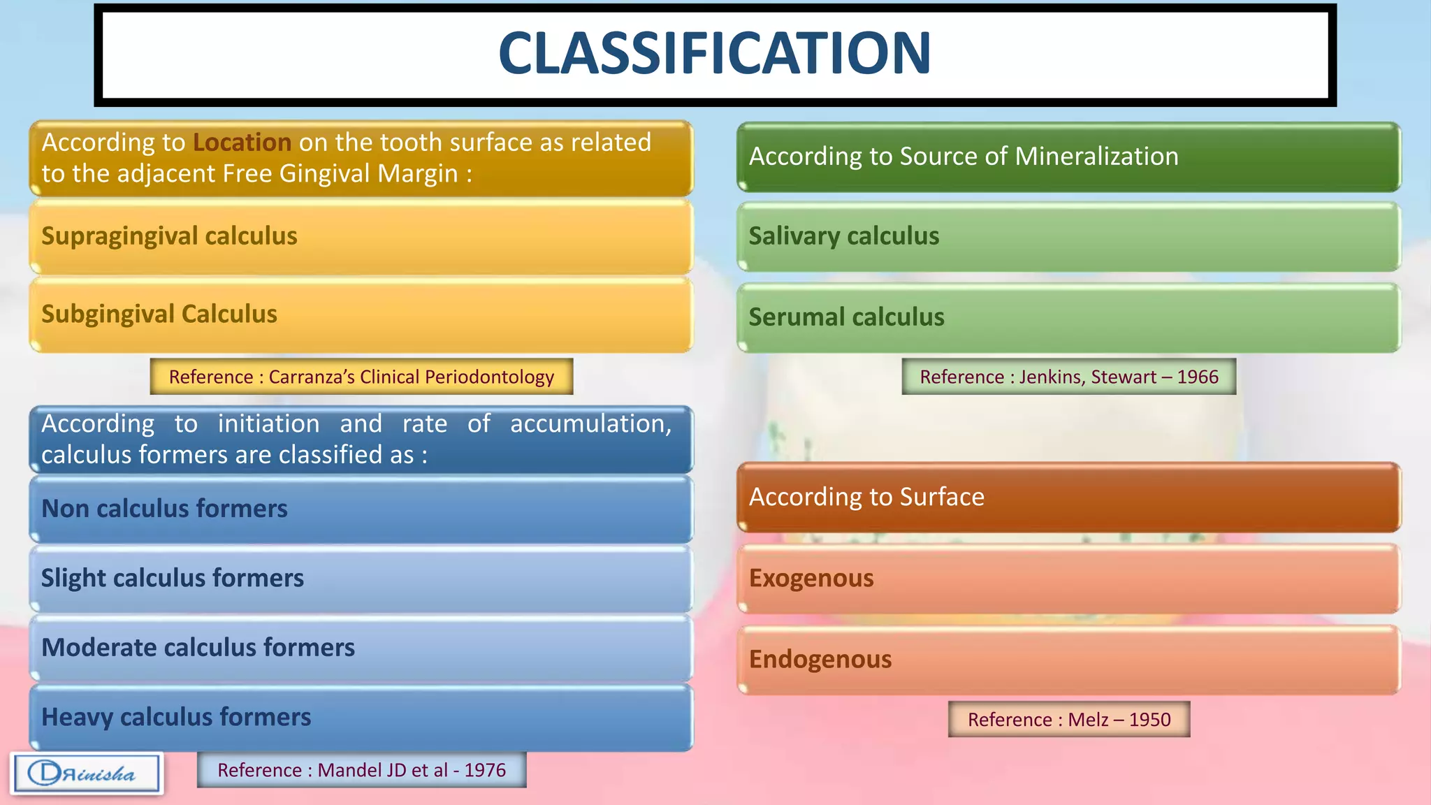 Dental calculus | PPTX