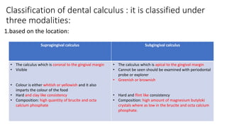 Dental calculus and predisposing factors | PPTX