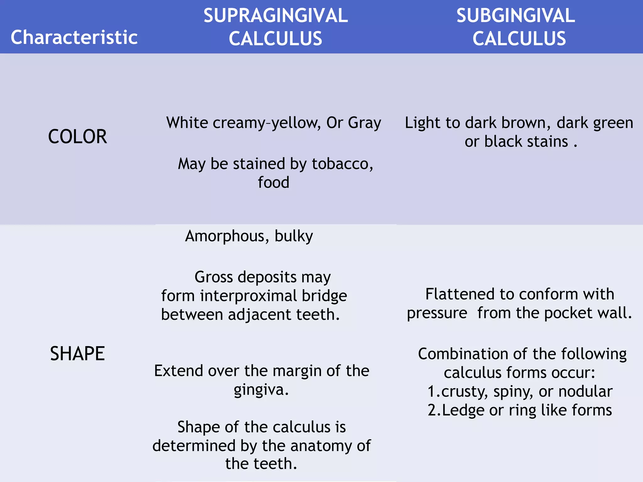 dental calculus ishu.pptx