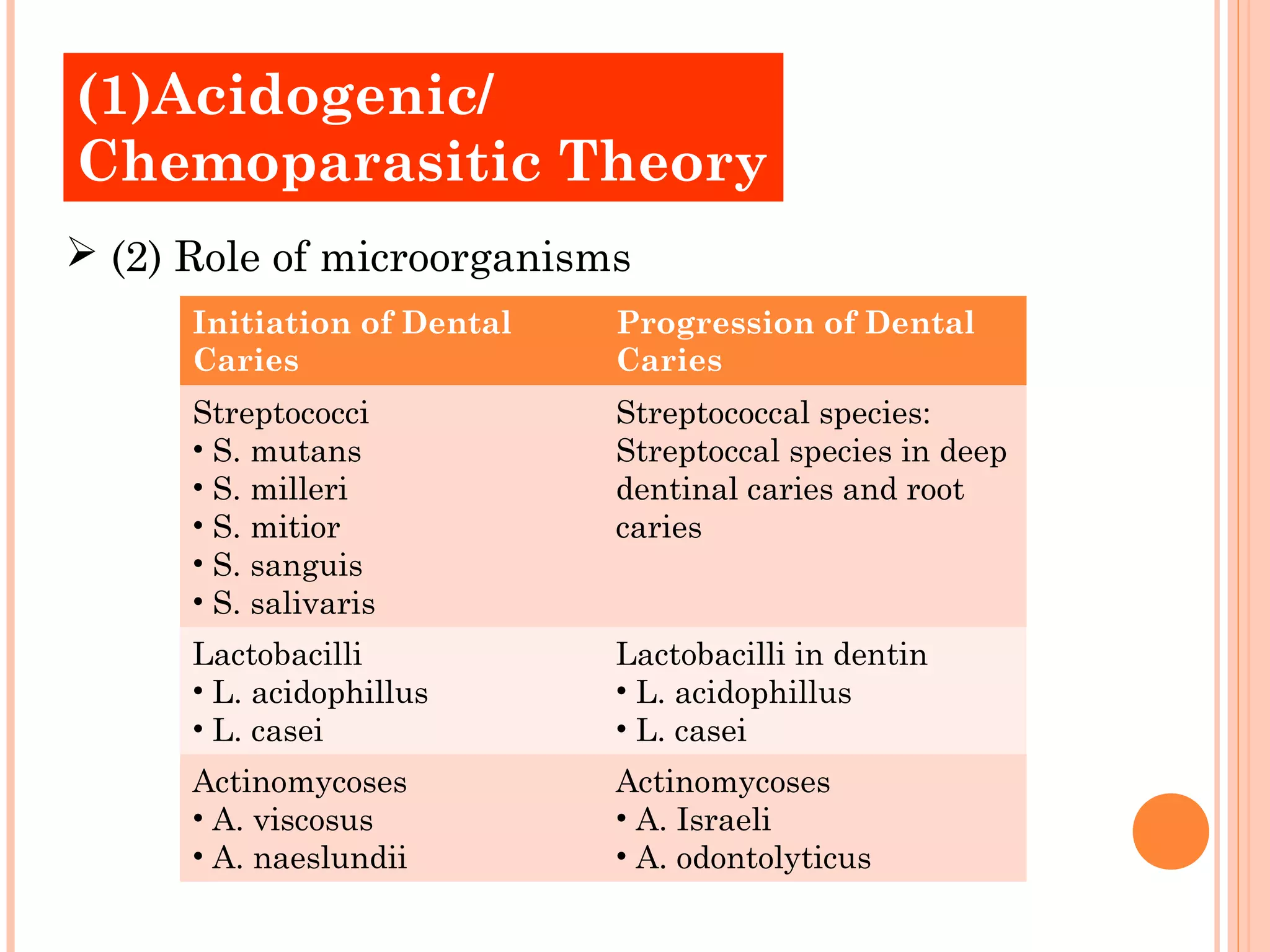 Dental caries | PPT