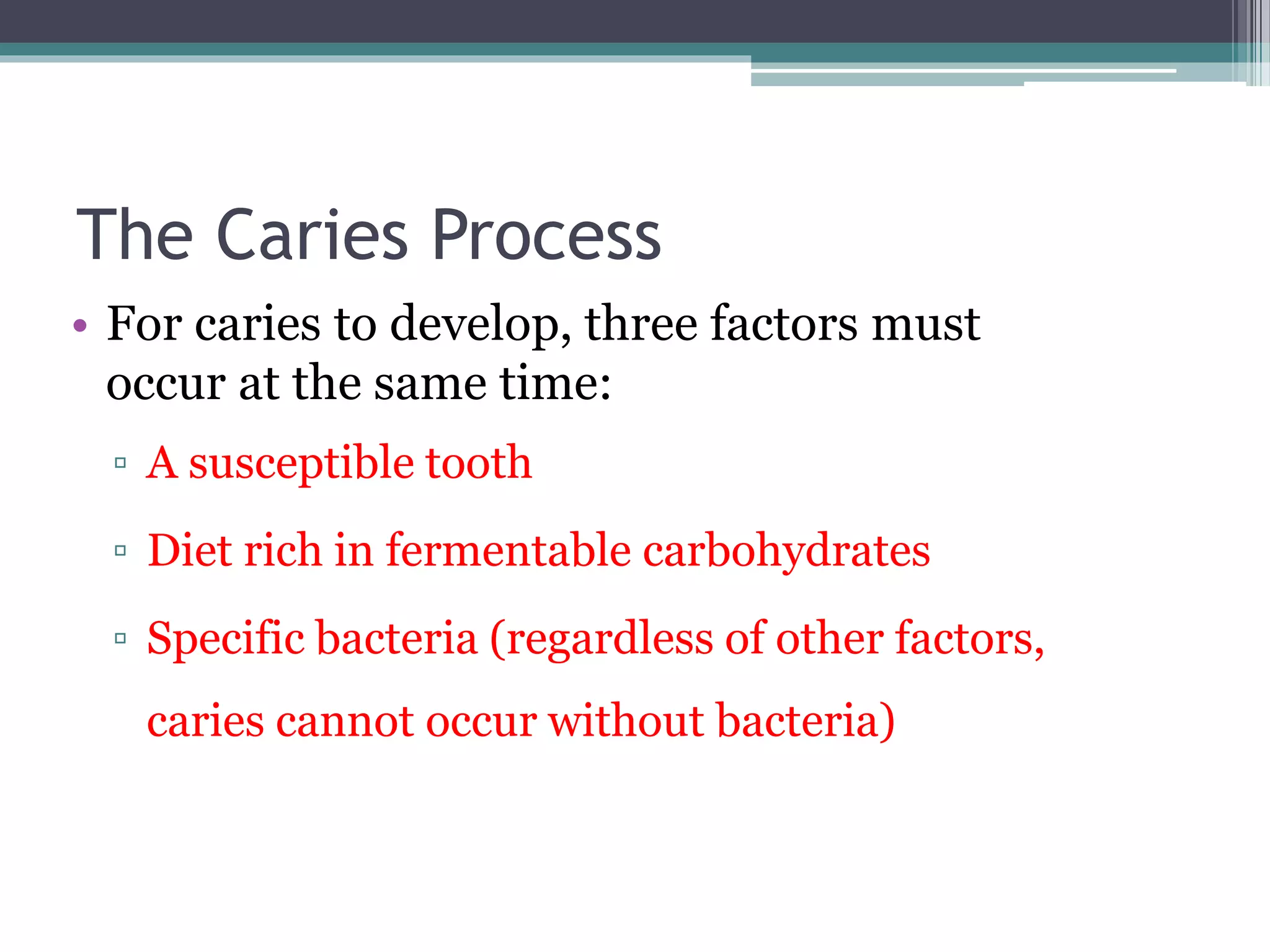 Dental caries | PPTX