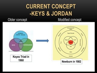 Dental caries | PPTX