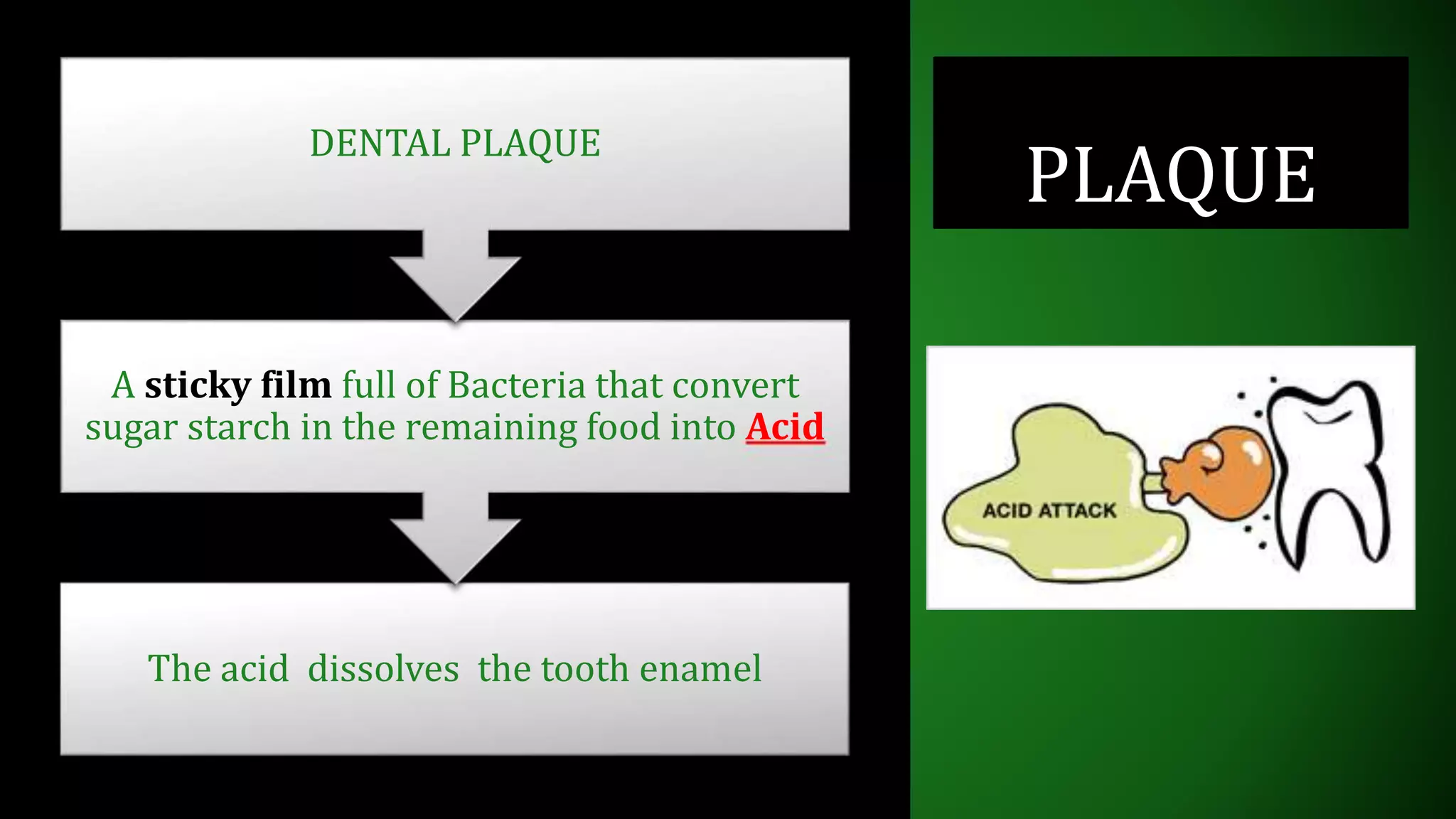 Dental caries | PPTX