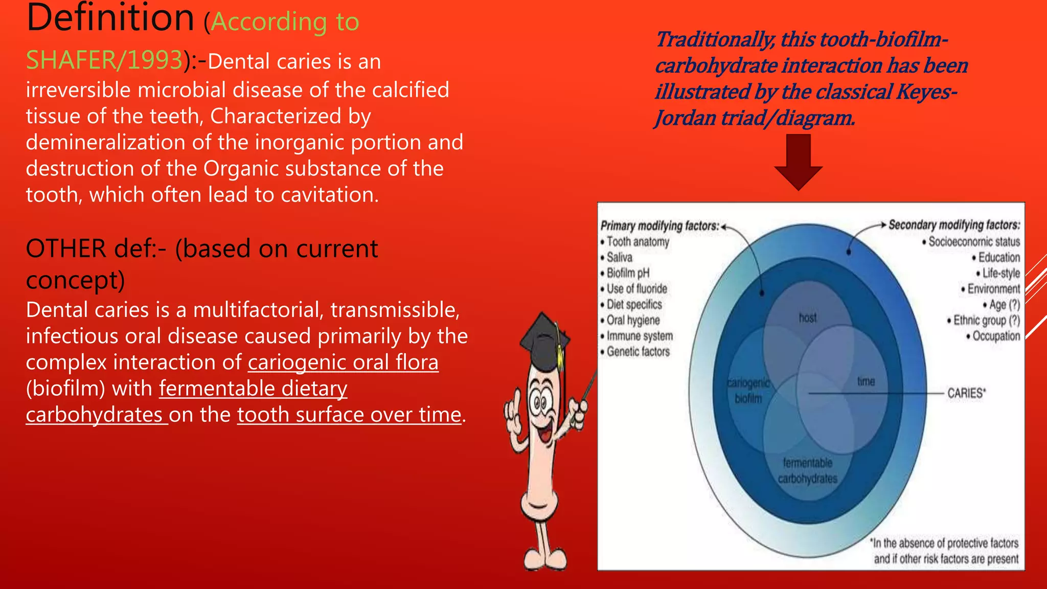 Dental caries | PPTX