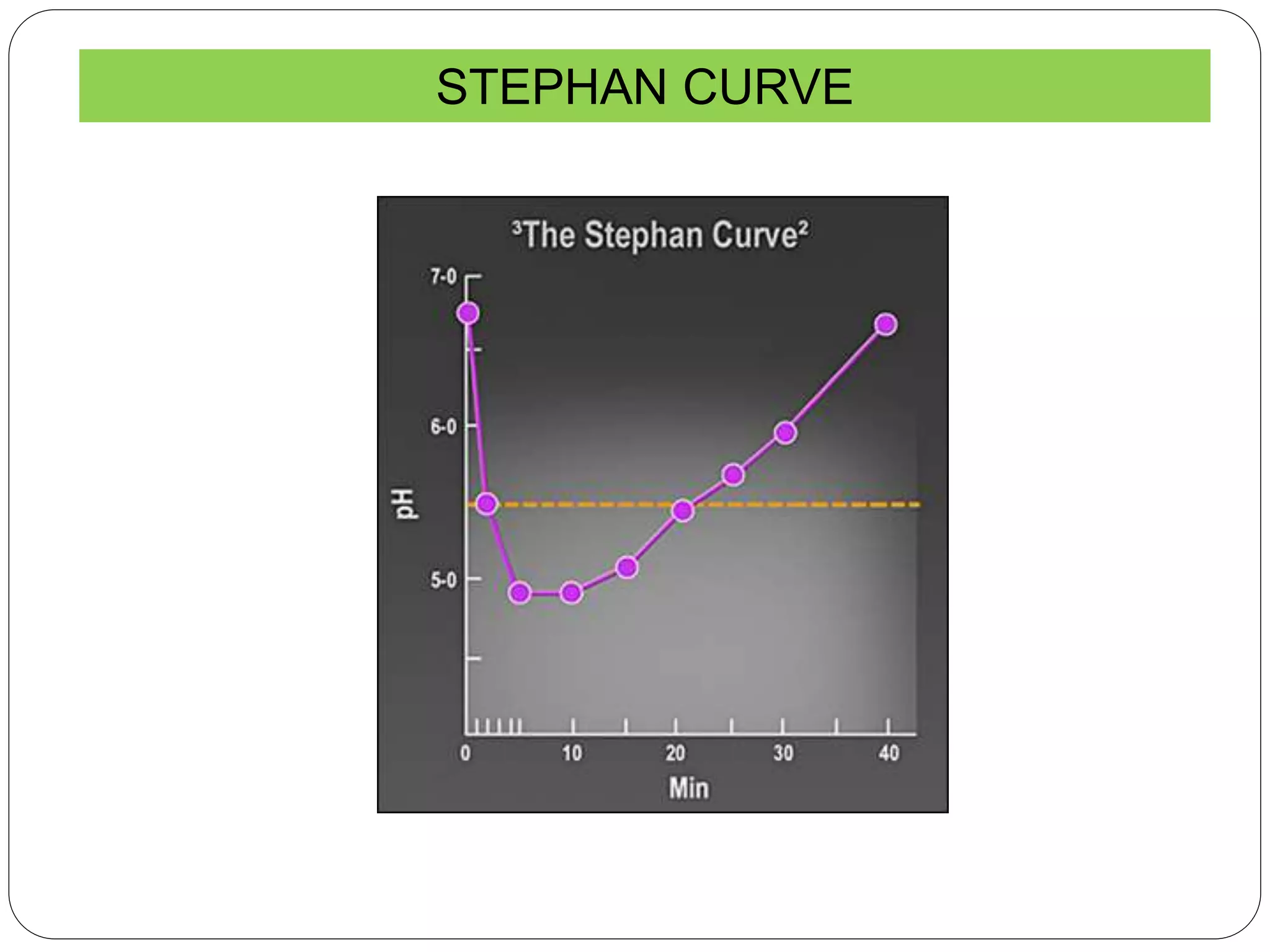 Dental caries | PPTX