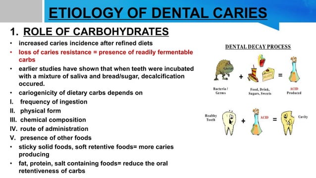 Dental Caries | PPT