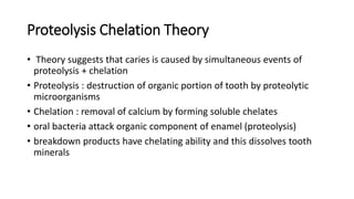 Dental caries.pptx
