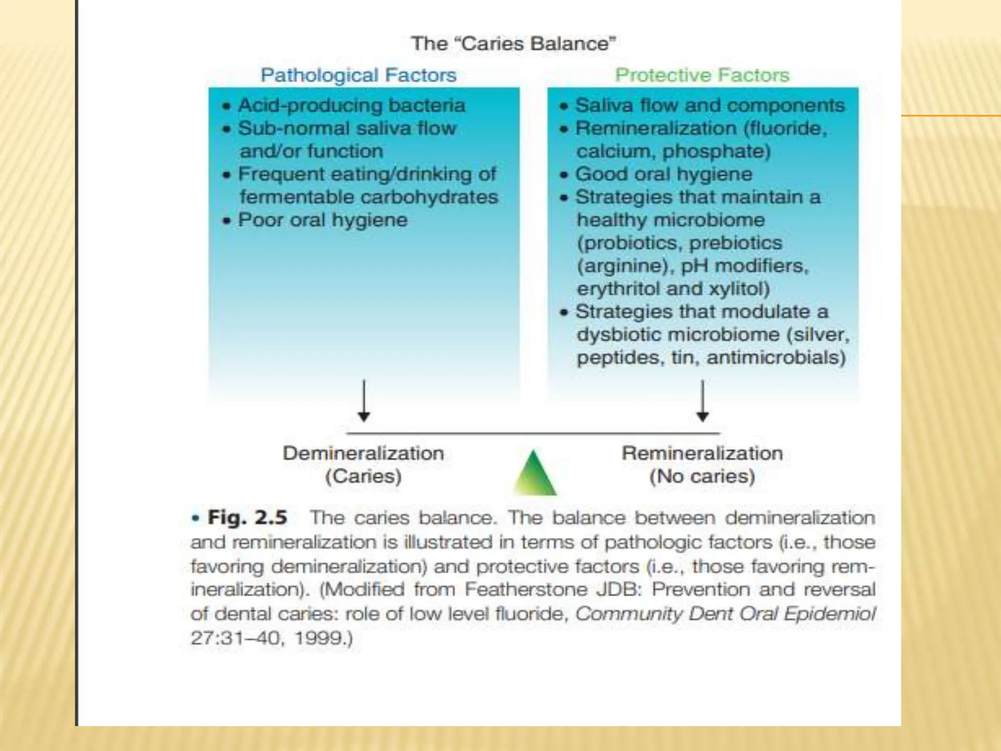 DENTAL CARIES classification, types, treatment and prognosis | PPT