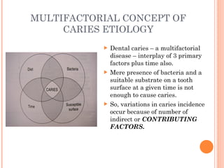 dental caries YS OF COURSE WHY NOTWR.ppt