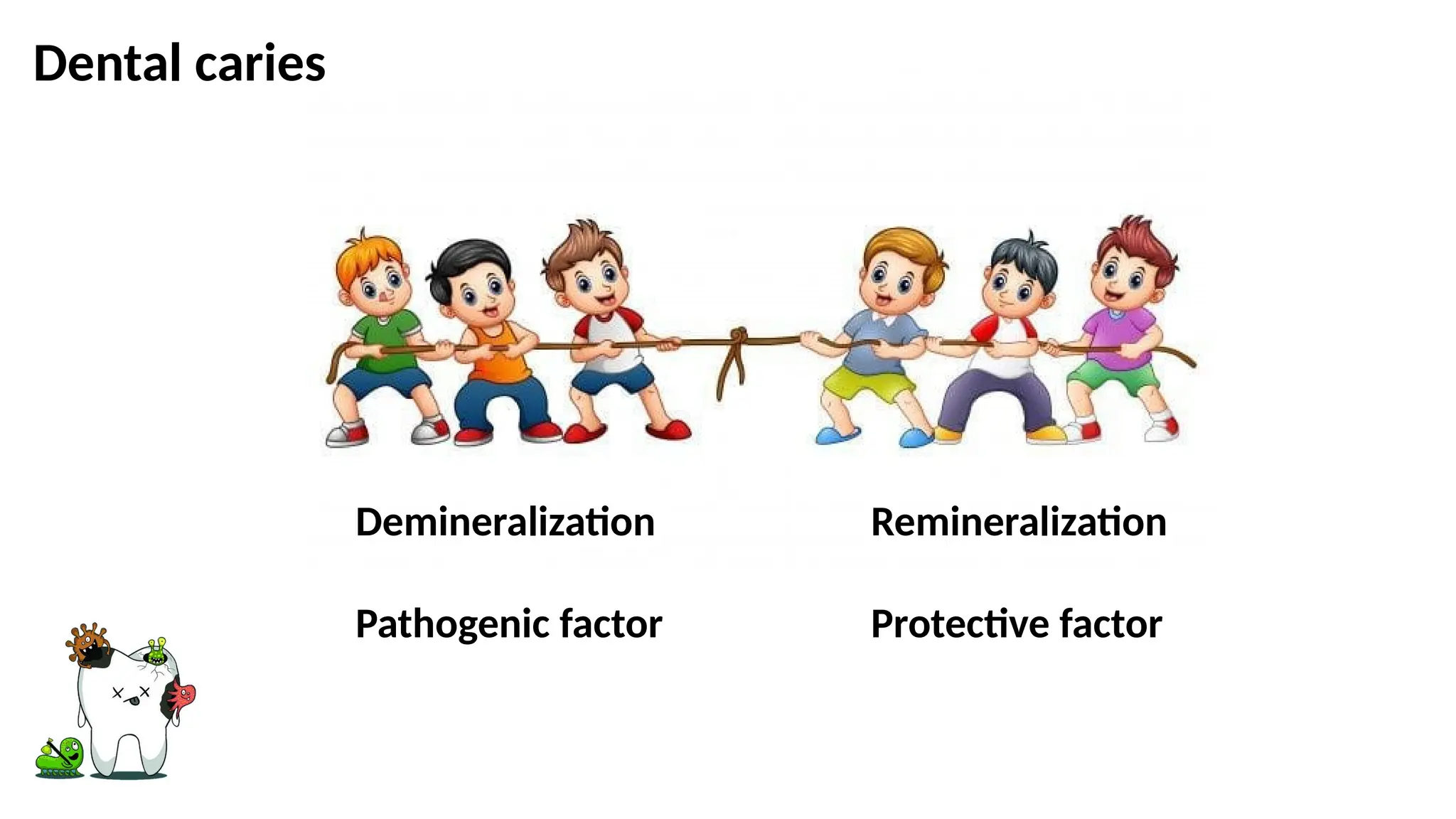 Dental Caries. It's symptoms , diagnosis & management | PPTX