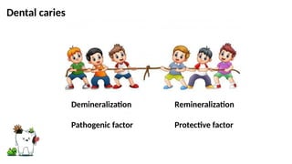 Dental Caries. It's symptoms , diagnosis & management | PPTX