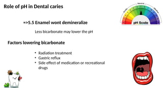 Dental Caries. It's symptoms , diagnosis & management | PPTX