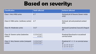 dental caries 1.....................pptx