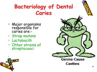 Dental caries ppt | PPT