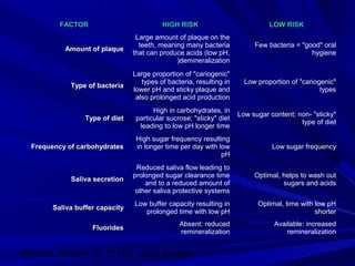 Dental caries22 | PPT
