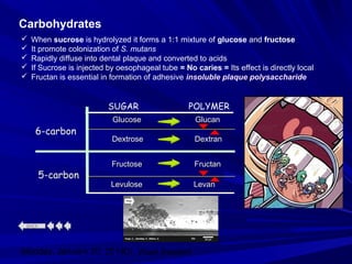 Dental caries22 | PPT