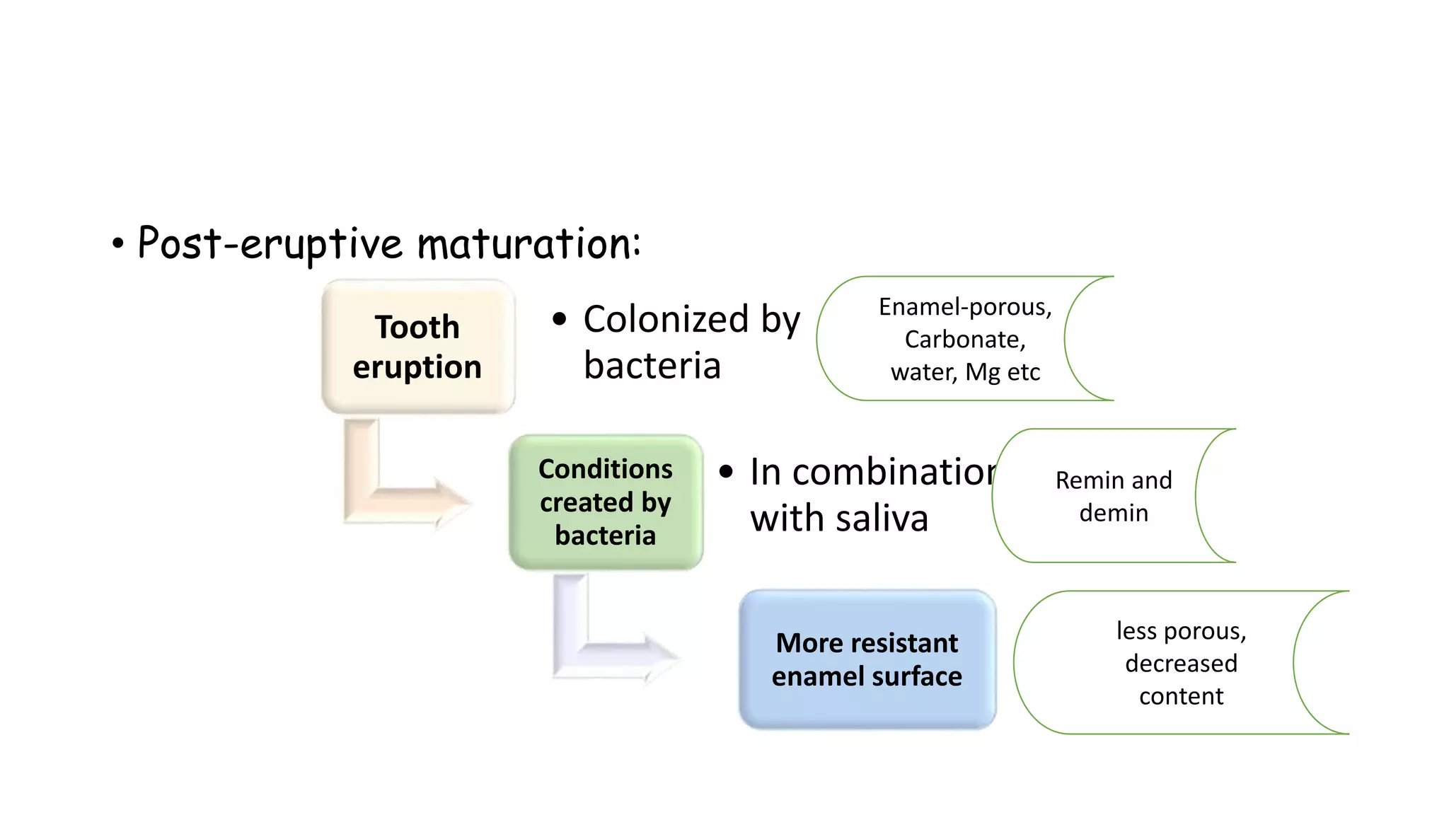 Dental caries , its etiology | PPTX