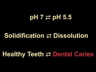 Dental caries | PPT