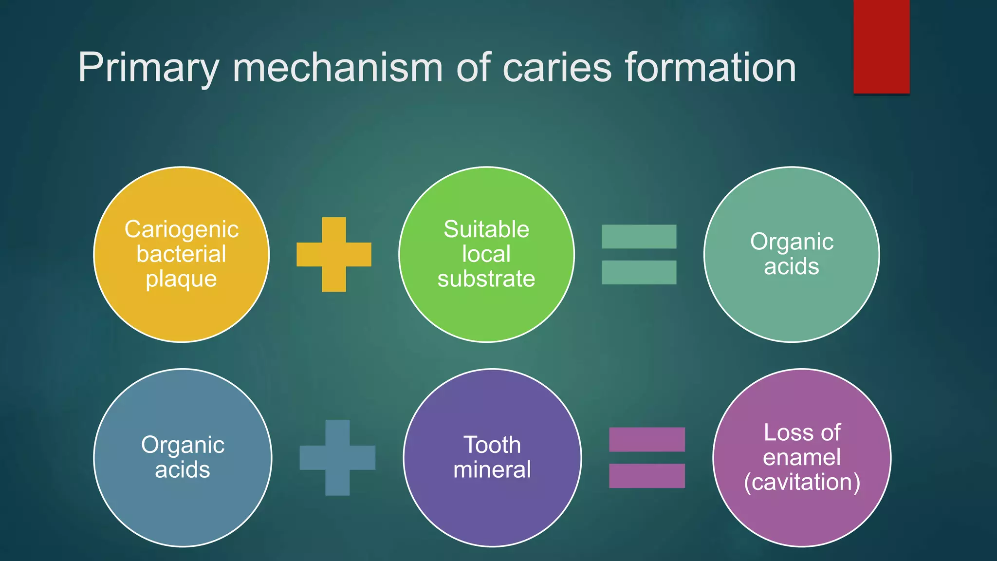 DENTAL CARIES | PPTX