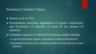 Dental Caries Pptx