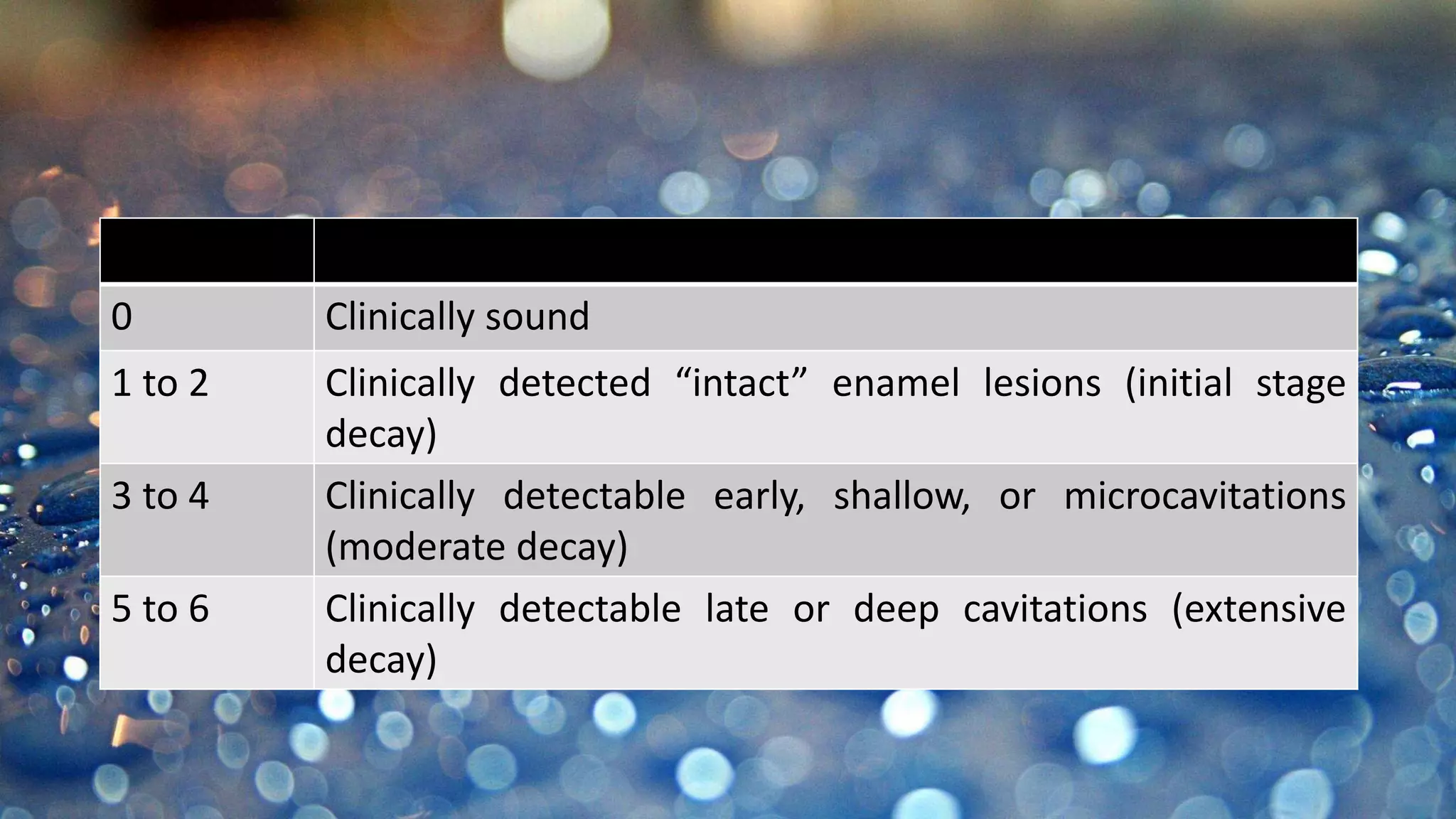 Diagnosis & treatment of Dental caries | PPTX
