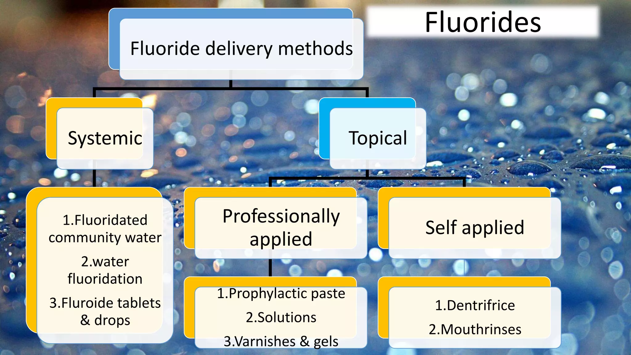 Diagnosis & treatment of Dental caries | PPTX