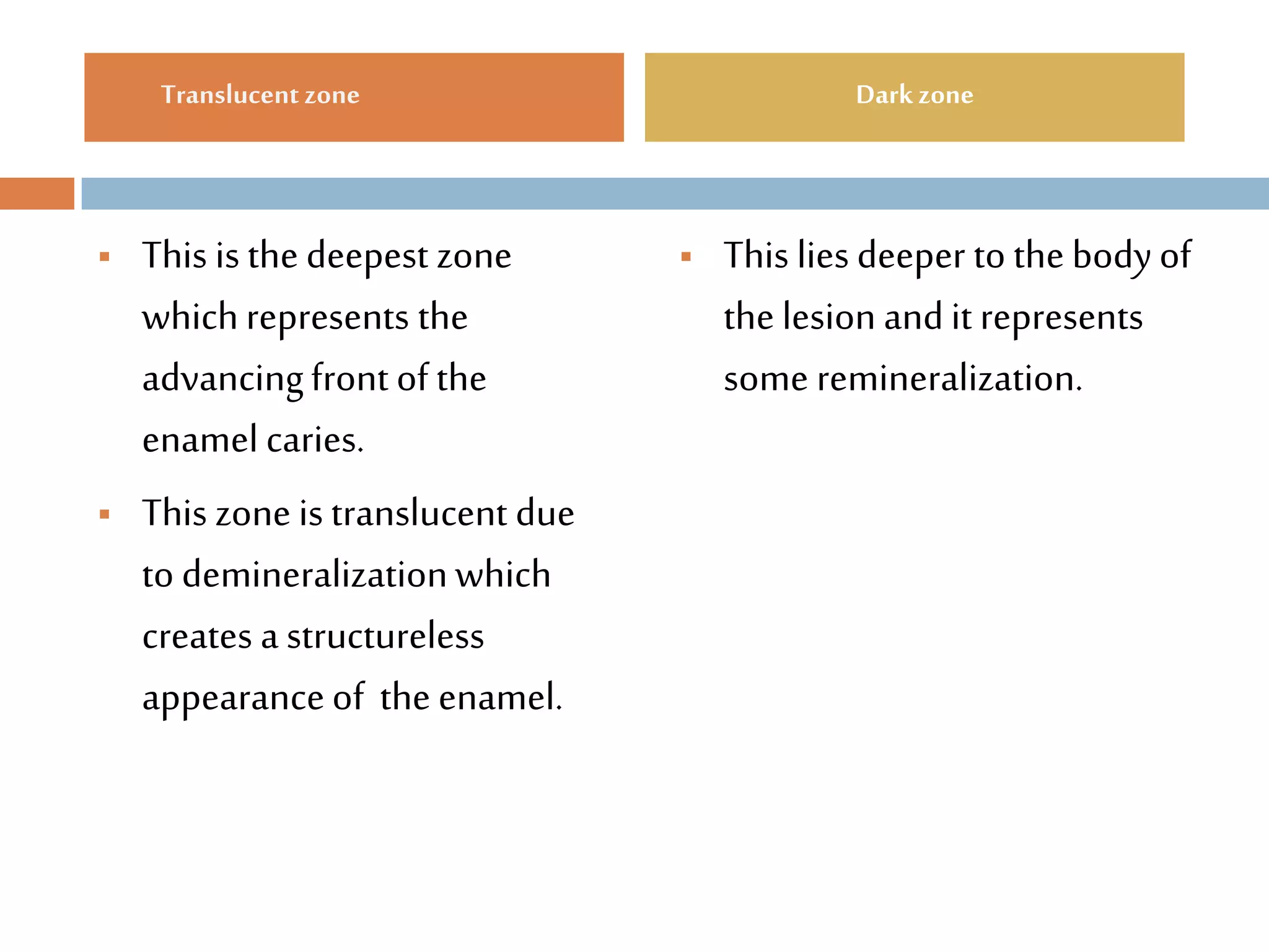 Dental caries ppt | PPTX