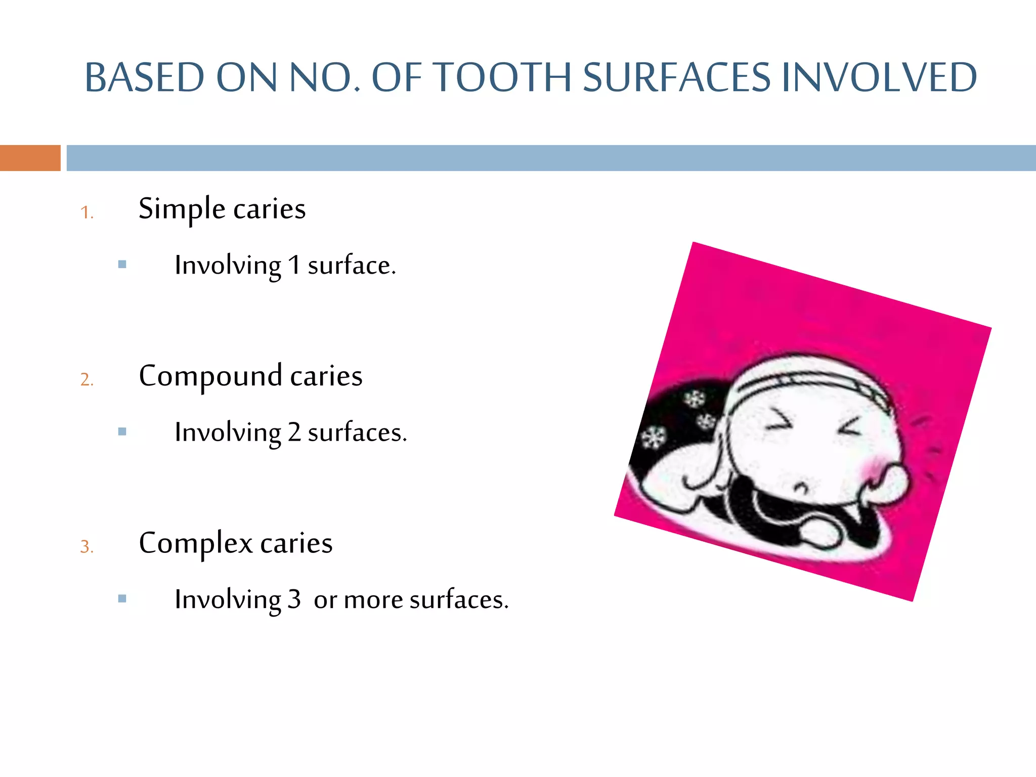 Dental caries ppt | PPTX