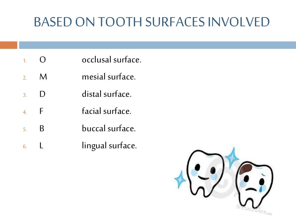 Dental caries ppt