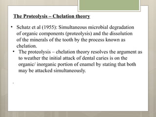 dental caries ,recent advances,prevention,treatment | PPTX
