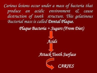 DENTAL CARIES SAVED-1.pdf